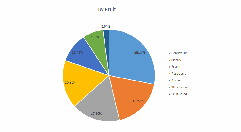 Everything To Know About Haribo - CandyStore.com
